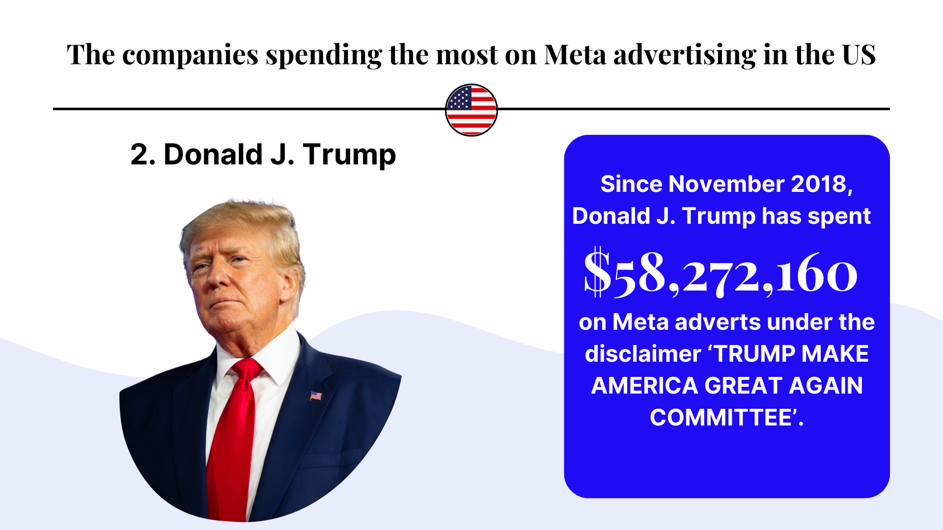 Meta Advertising Index: Who Are the Big Spenders? - Data Hub