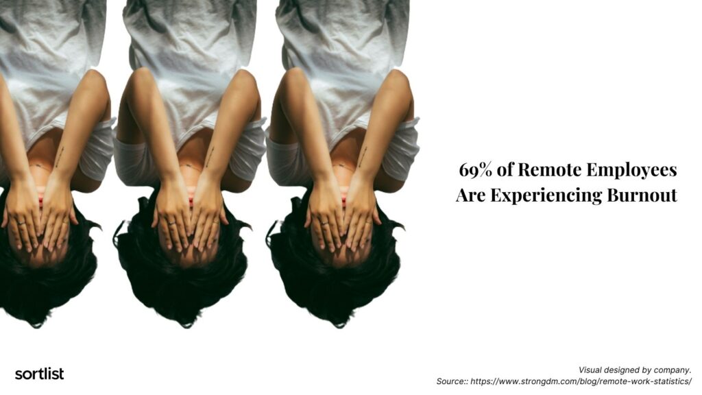 The Definitive 2023 Compilation of Remote Work Statistics