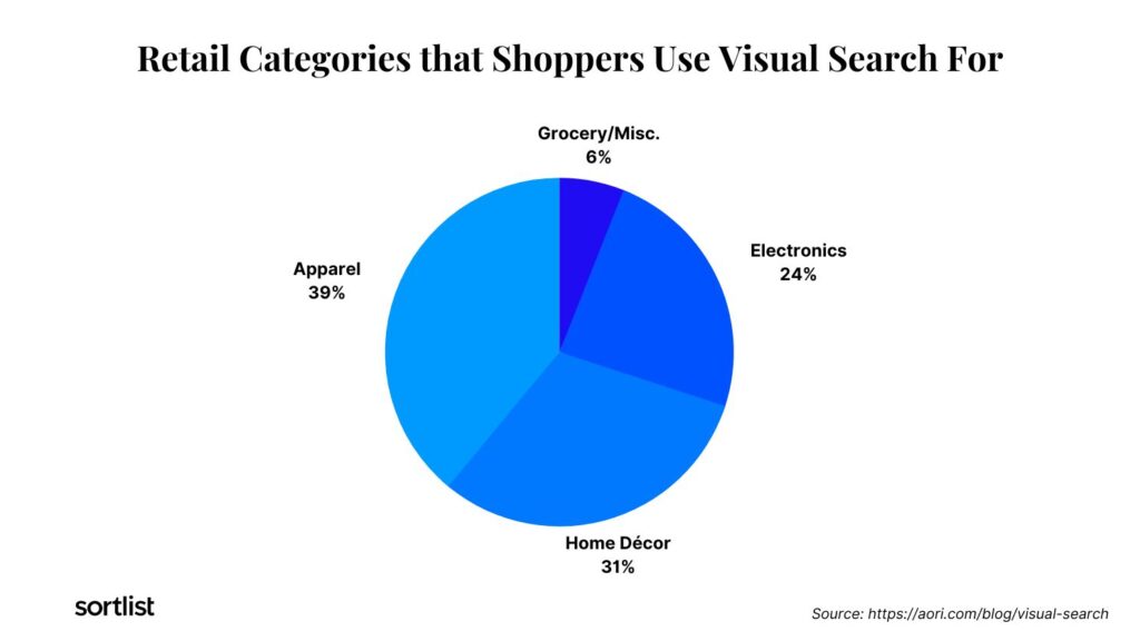 Retail Digital Transformation: Can It Save Brick-and-Mortar?