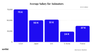 2023 Need to Know Animation Statistics - Data Hub