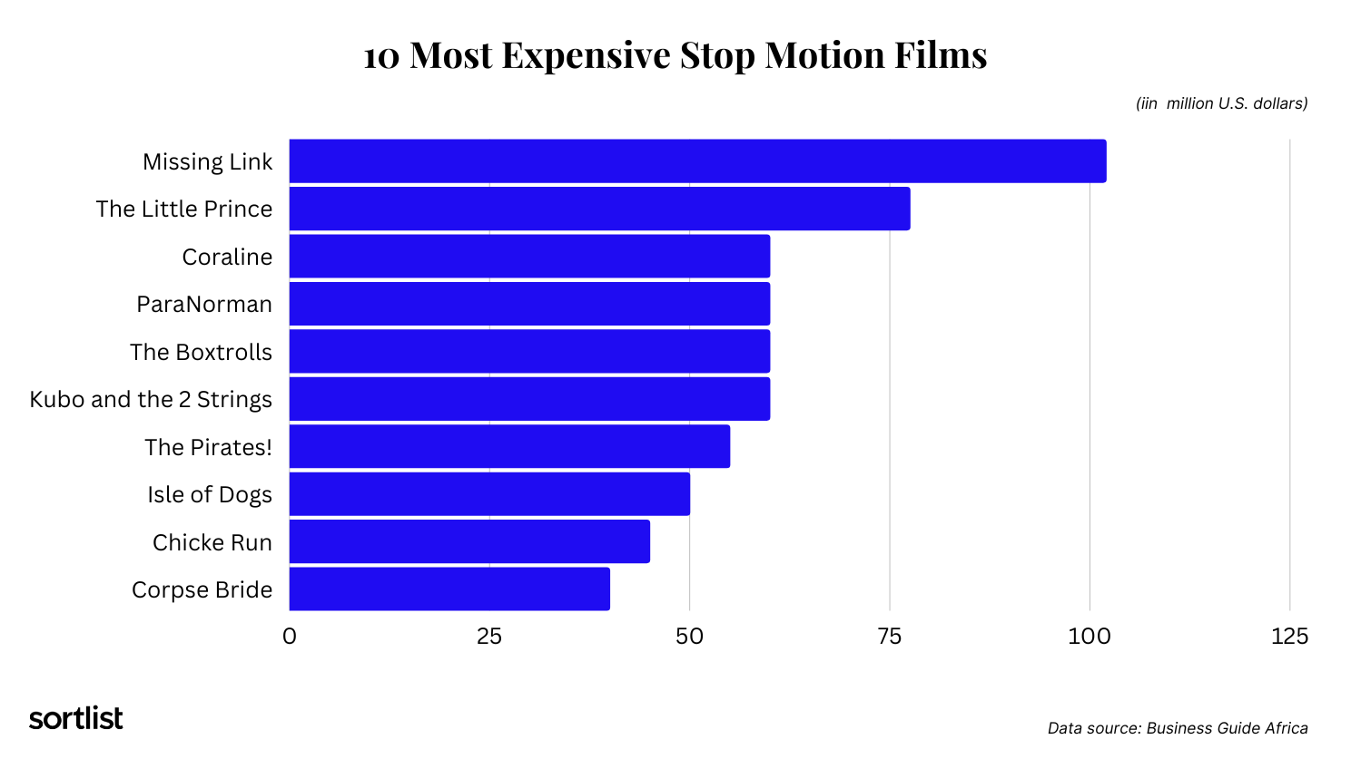 60+ Need to Know Animation Statistics (2024) - Data Hub