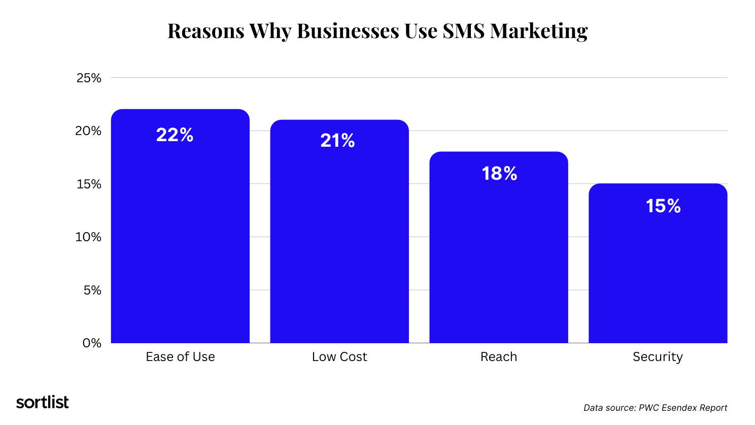 60+ Mobile Marketing Statistics You Need to Know In 2023 - Data Hub