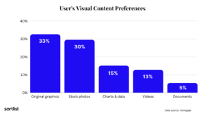 60+ Need to Know Animation Statistics (2024) - Data Hub