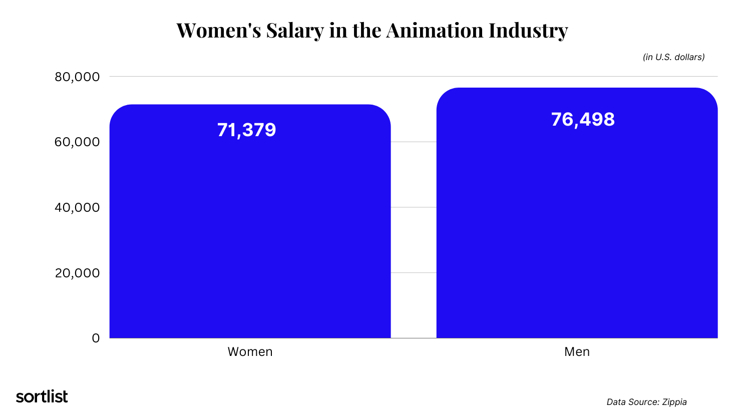60+ Need to Know Animation Statistics (2024) - Data Hub