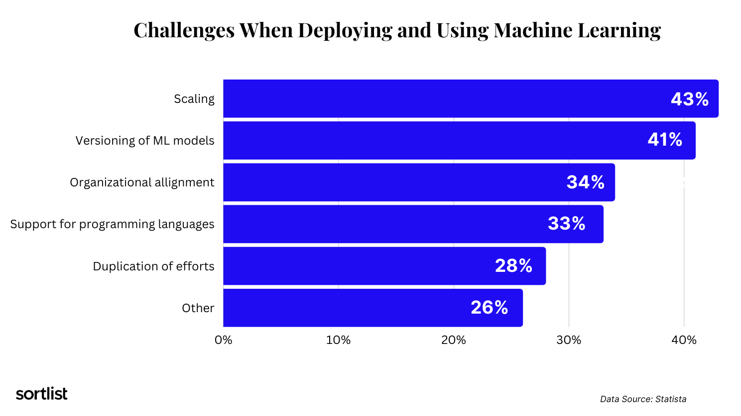Machine Learning Statistics: Trends You Need to Know in 2024 - Data Hub