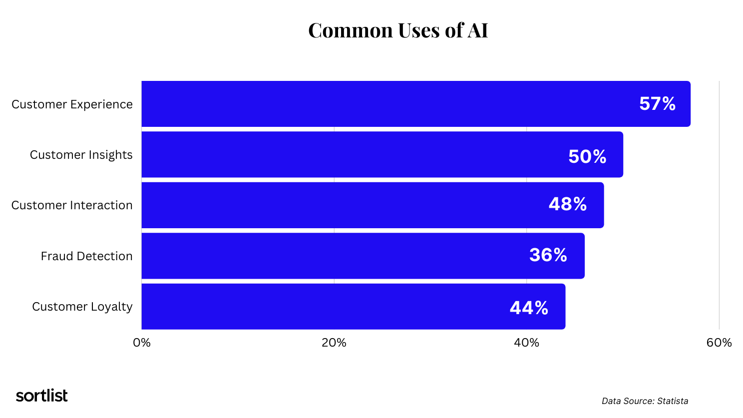 Machine Learning Statistics: Trends You Need to Know in 2023 - Data Hub