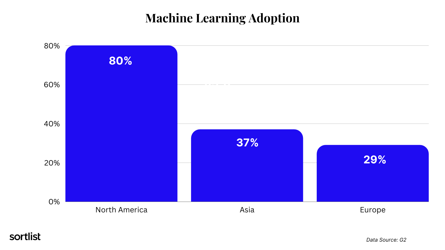 Machine Learning Statistics: Trends You Need to Know in 2024 - Data Hub
