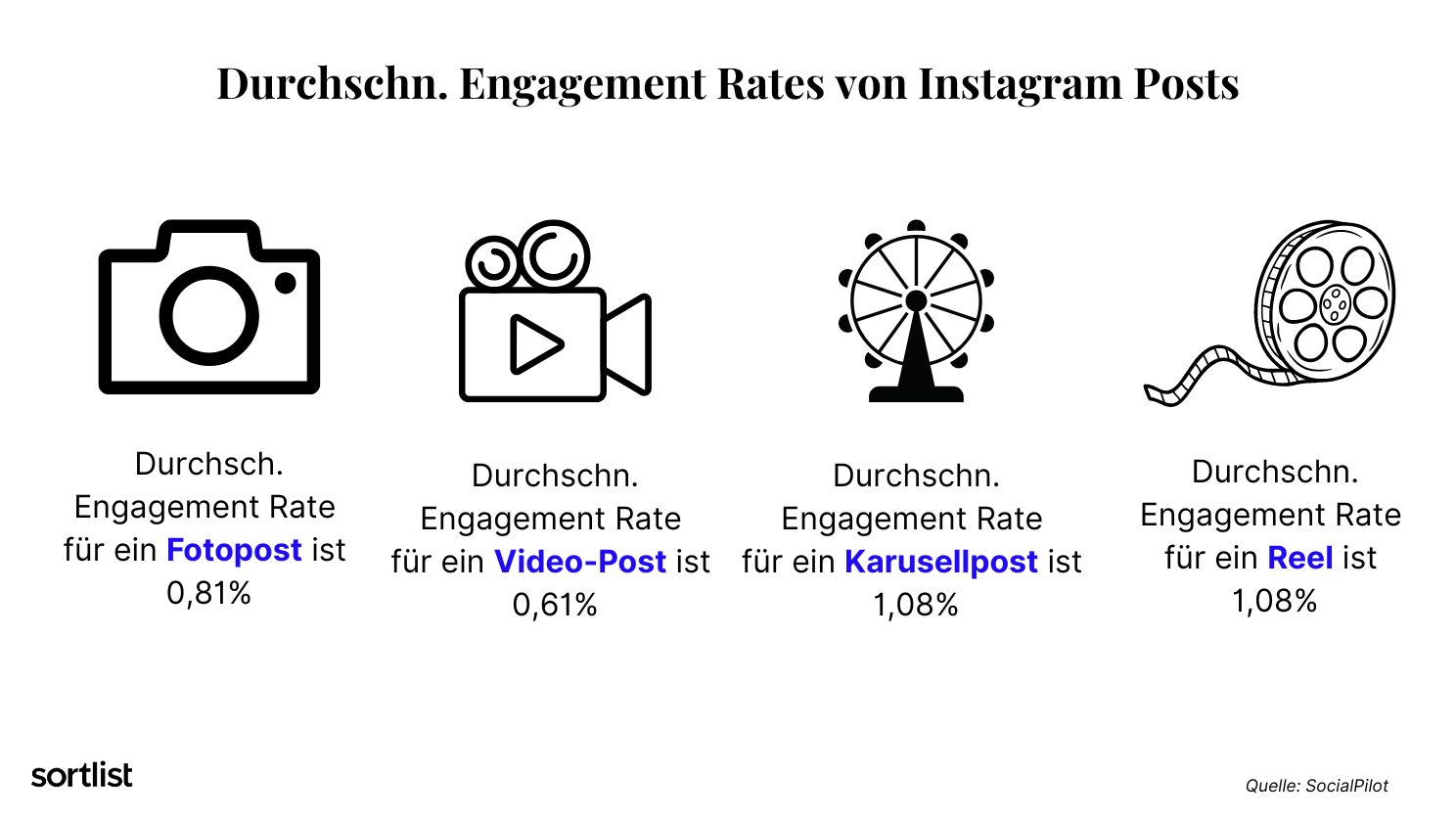 Instagram-Statistiken 2023: 50 Schlüsselkennzaheln & Trends