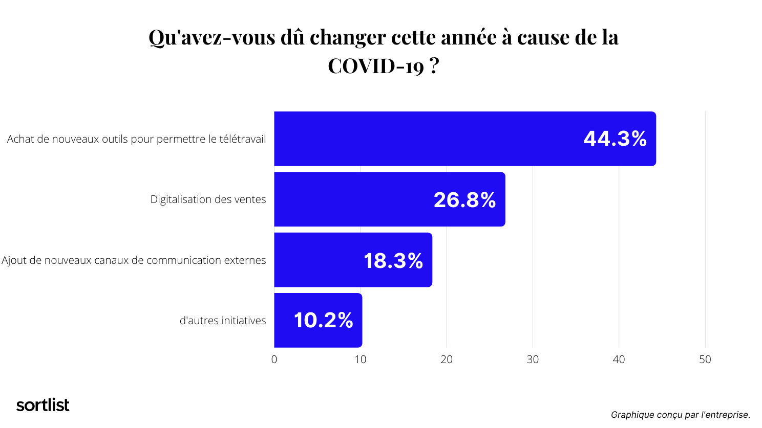 La compilation définitive des statistiques sur le télétravail en 2023