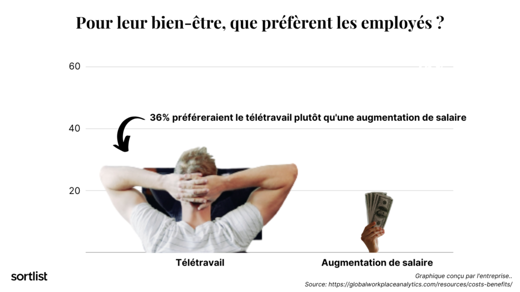 La compilation définitive des statistiques sur le télétravail en 2023