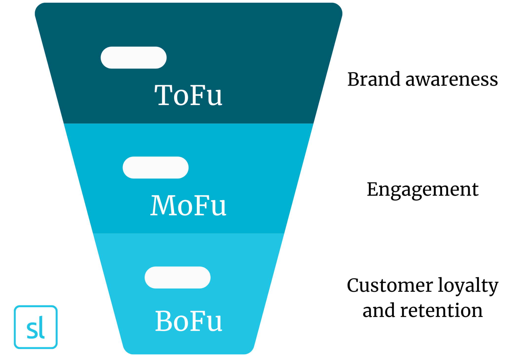 9 Popular Marketing Models You Need to Know in 2024