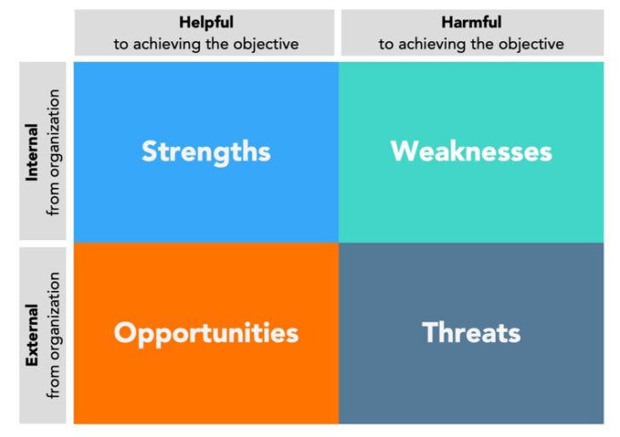 Internal or External Analysis? | What Is It and How to Conduct One
