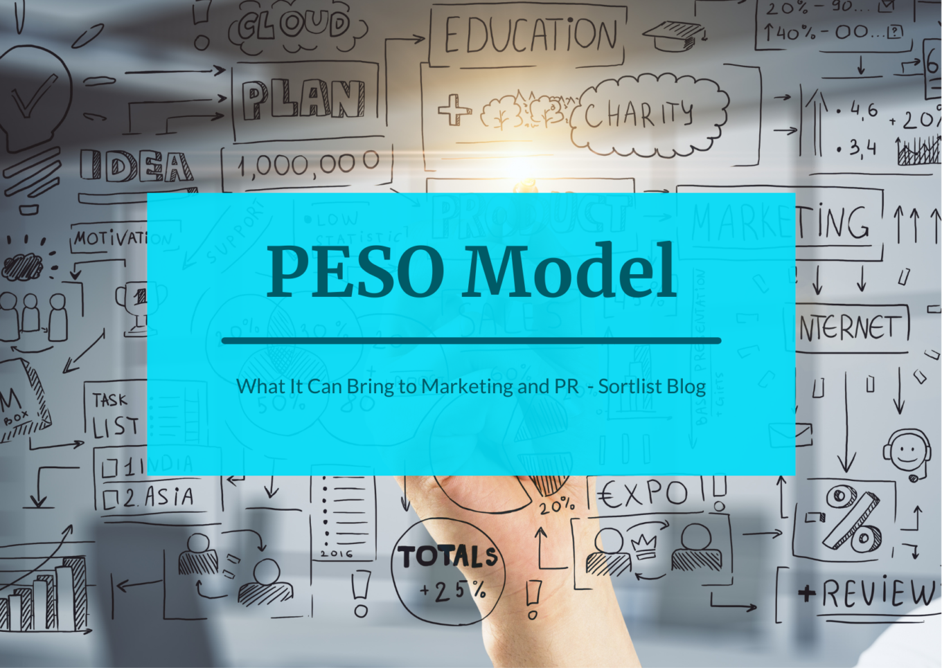 PESO Model: What It Can Bring to Marketing and PR