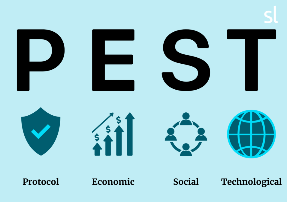 5 Steps to a Thorough External Analysis and Which Tools to Use