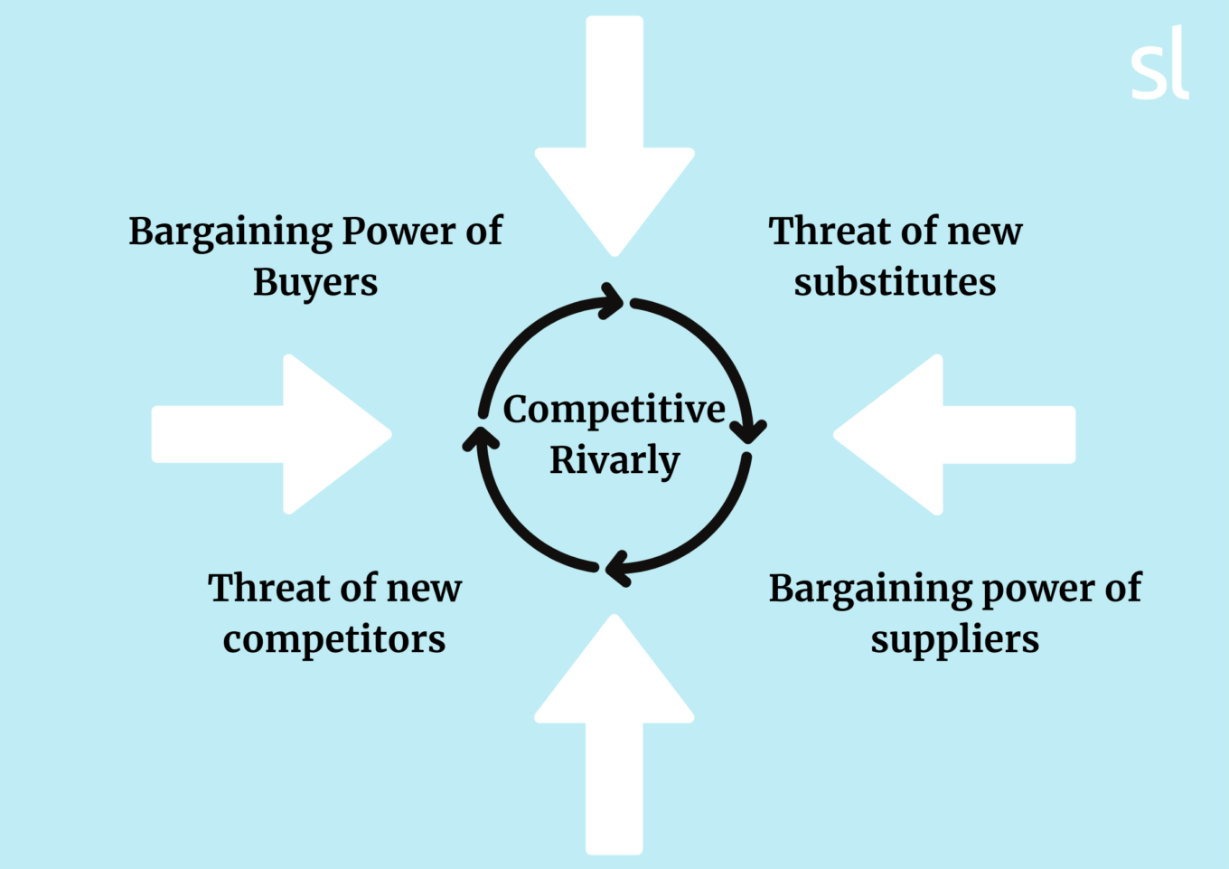 5 Steps to a Thorough External Analysis and Which Tools to Use