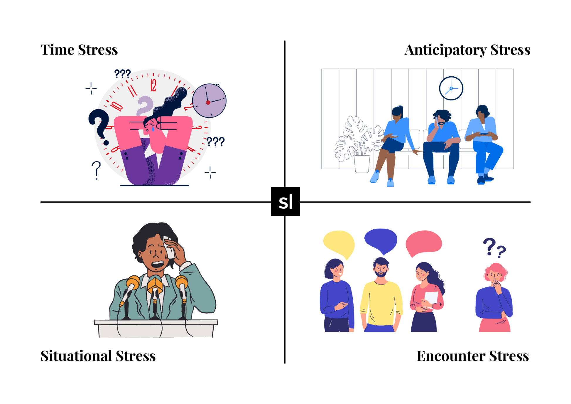 Meditate Your Way Through the 4 Types of Stress