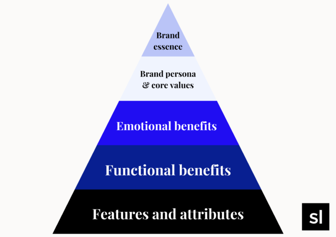 Save Your Company’s Branding with this Brand Pyramid Template