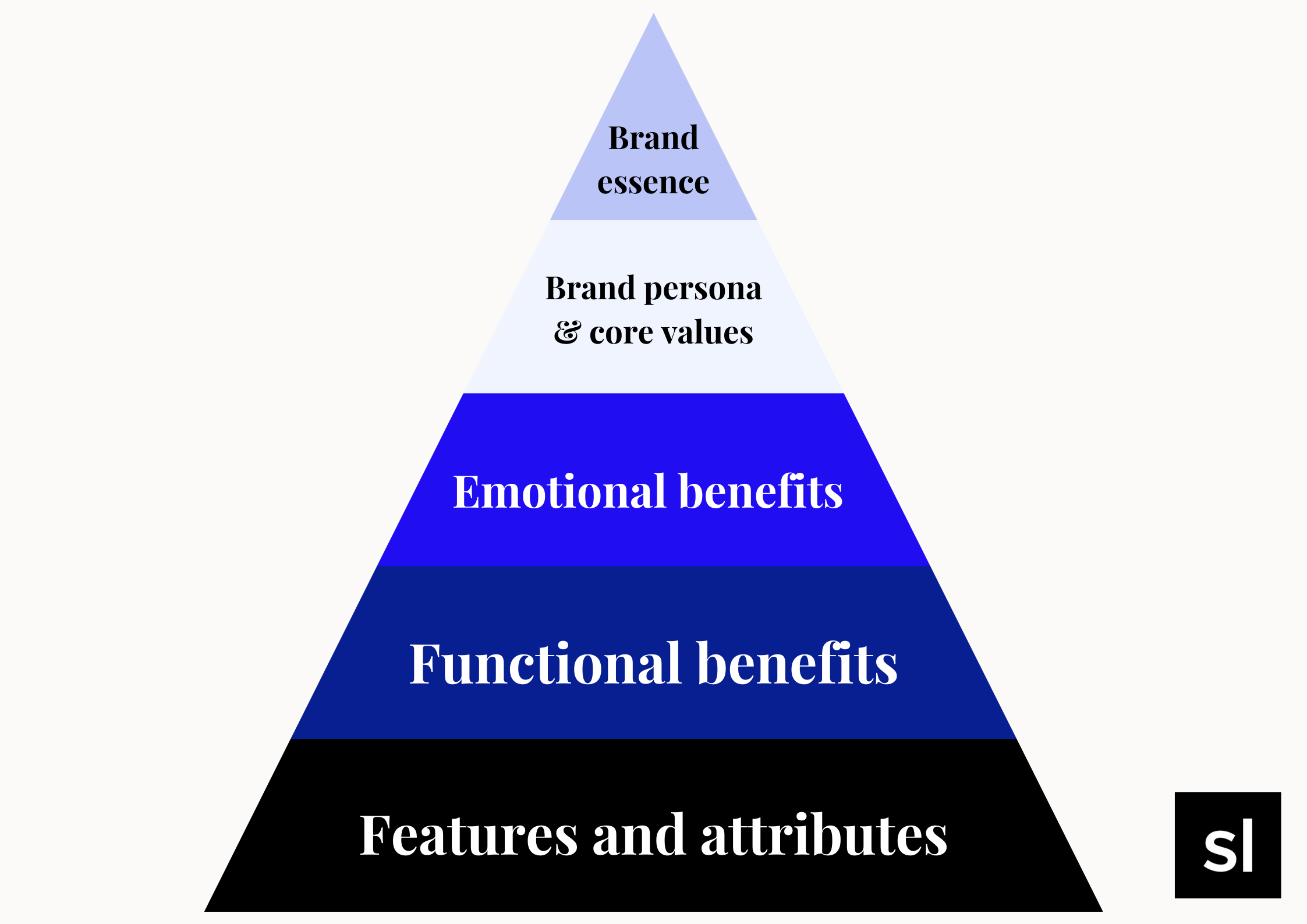 The Ultimate Guide to Branding Models: 4 Strategies That Work