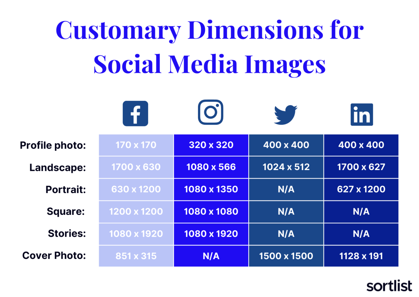 Social Media Kit: 3 Essential Tools to Build Brand Identity