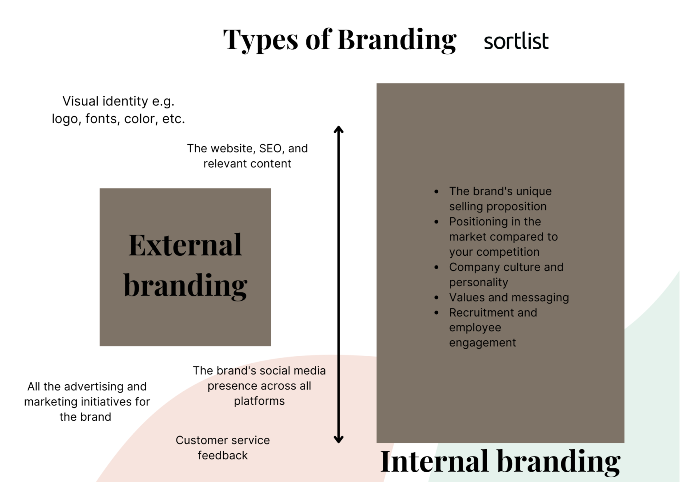 Brand Audit: Free Checklist and Easy 7 Step-by-Step Guide