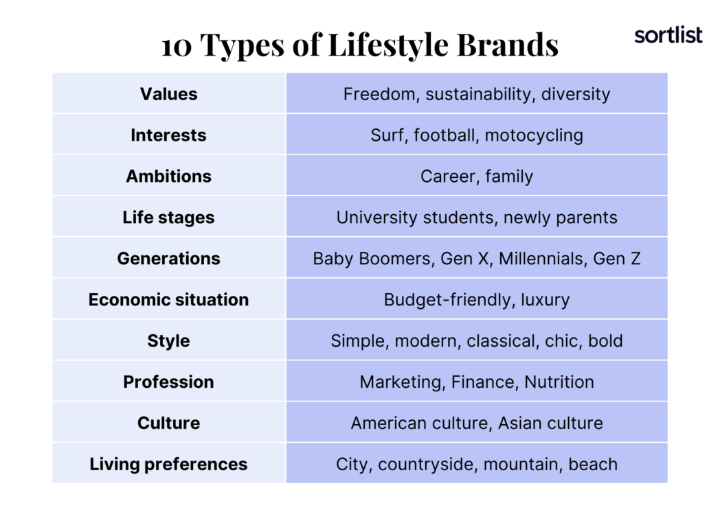 The Anatomy of Inspiring Lifestyle Brands - 7 Brands that Nailed It!