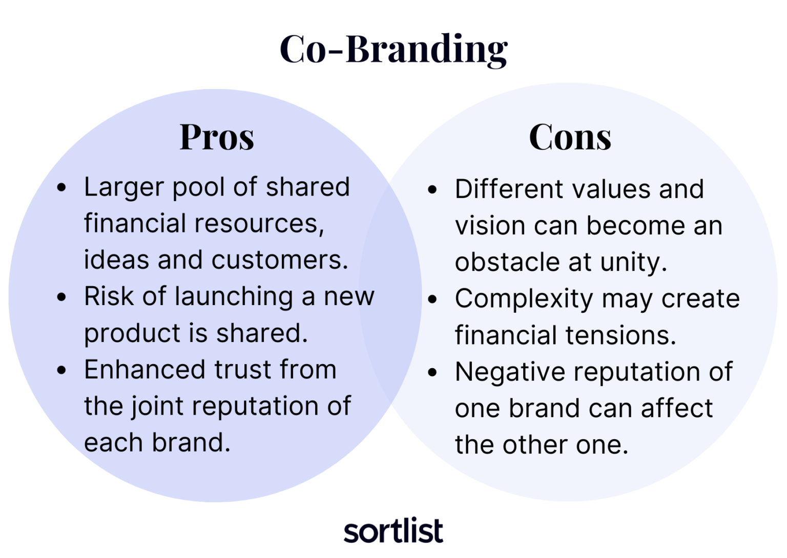 Partner Marketing 101: 10 Types of Marketing Partnerships