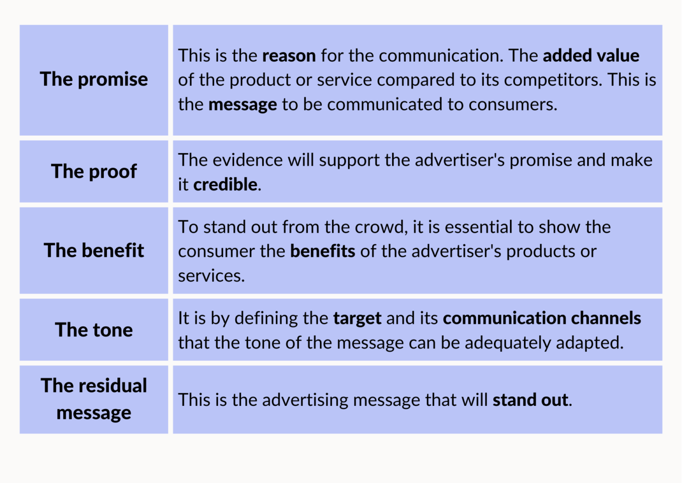 Copy strategy: What It Is, how to create one + Examples (2025)