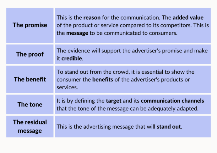 Copy strategy: What It Is, how to create one + Examples (2025)