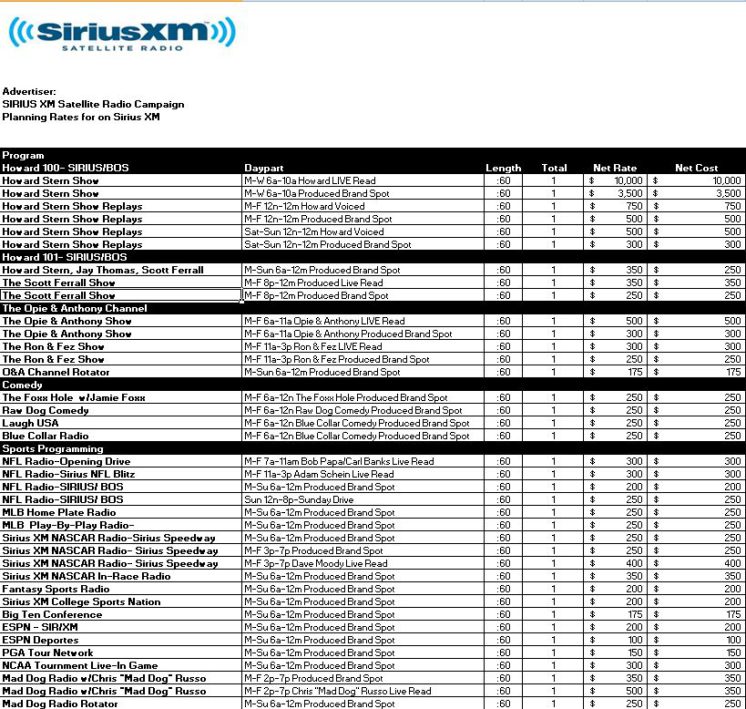Radio advertising cost in the US: How much ? (& 2026 numbers)