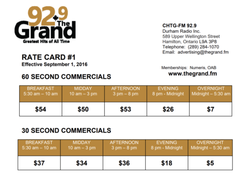 Radio Advertising Cost in the United States: What to Expect