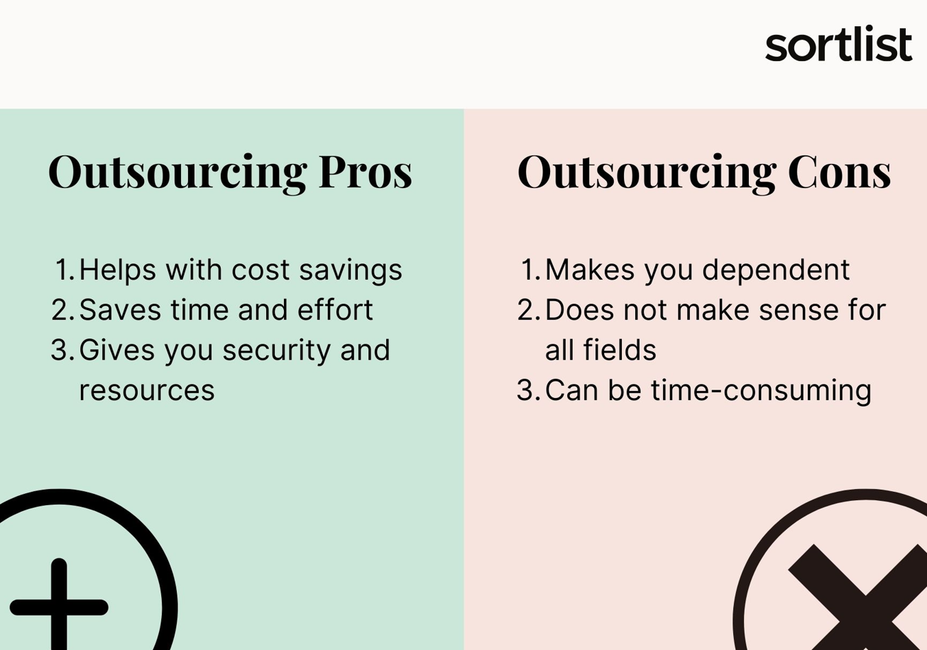 Outsourcing Pros and Cons In a Nutshell! - Sortlist Blog