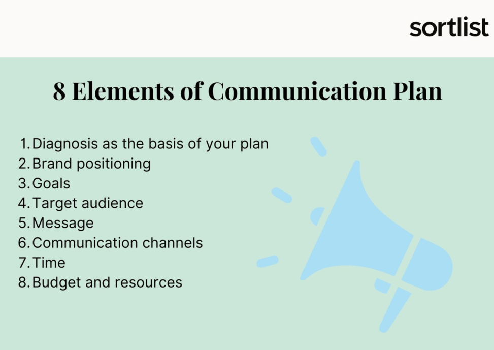 Elements of a Communication Plan & Steps to Create Yours - Sortlist Blog