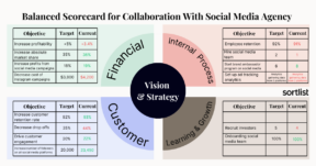 The 20/60/20 Method: Evaluating a Service Provider (+Template)