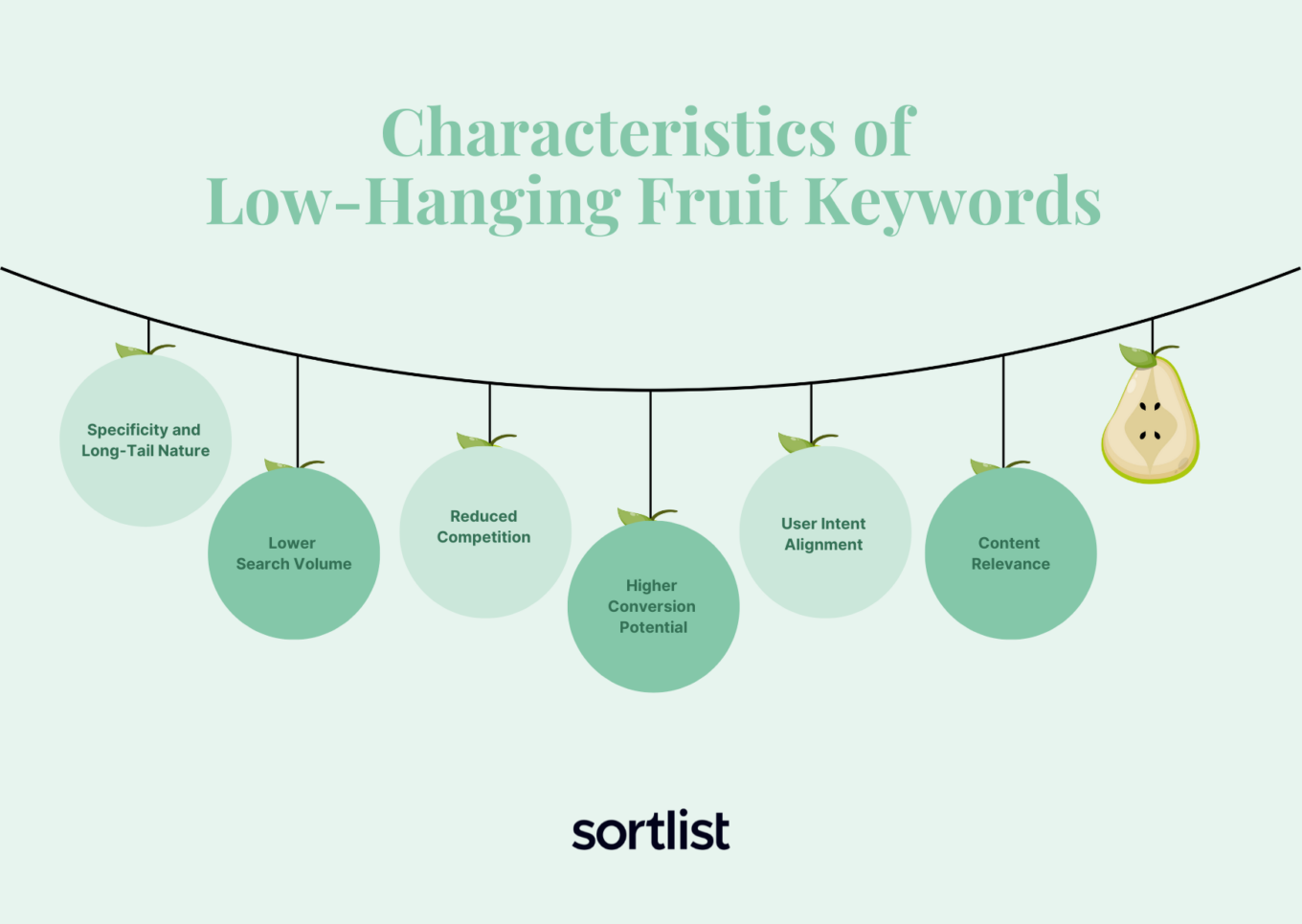 What are Low-Hanging Fruit Keywords in SEO?