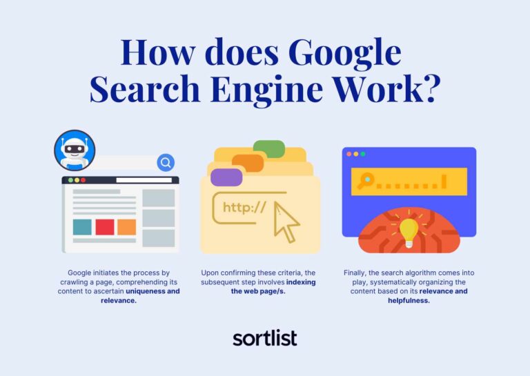The Ultimate Guide to Google SEO - Sortlist Blog
