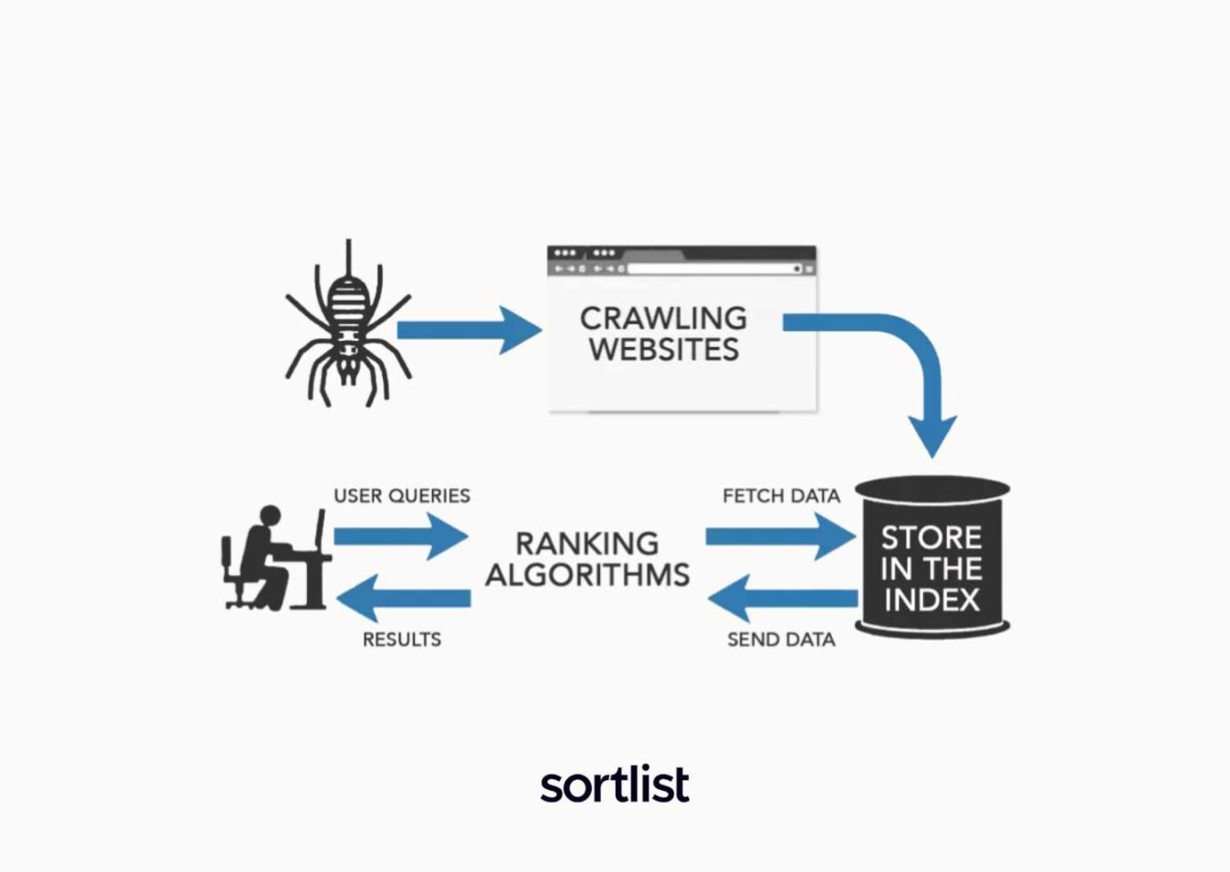 The Ultimate Guide to Google SEO - Sortlist Blog