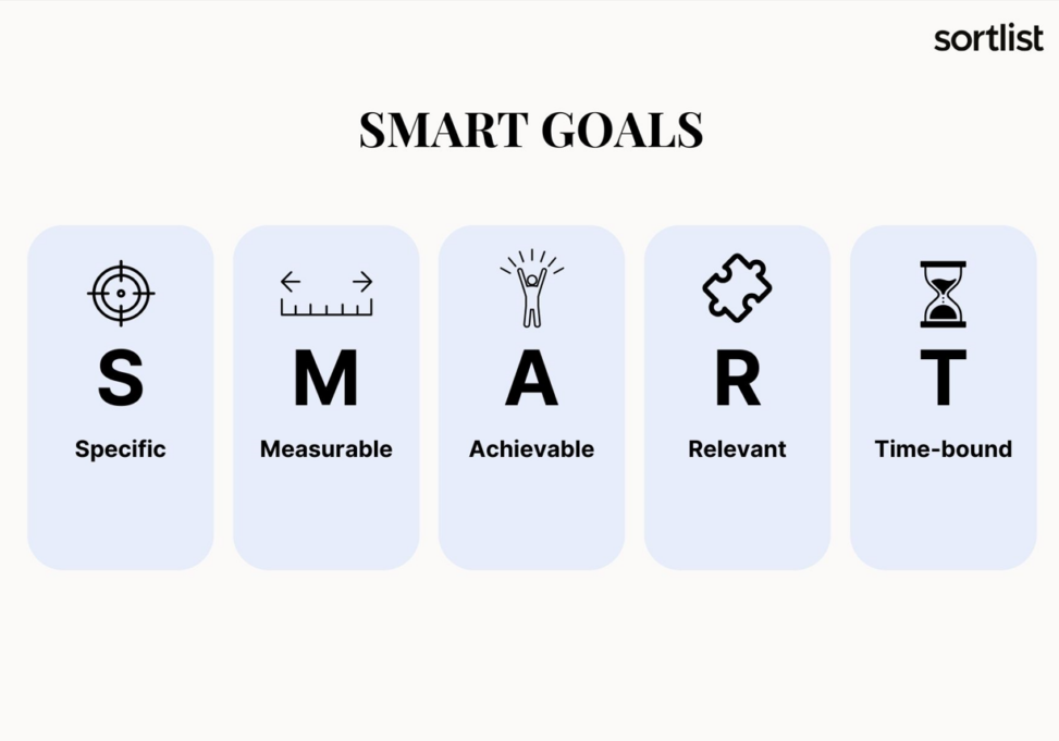 The Ultimate Guide to Public Relations in Marketing - Sortlist Blog