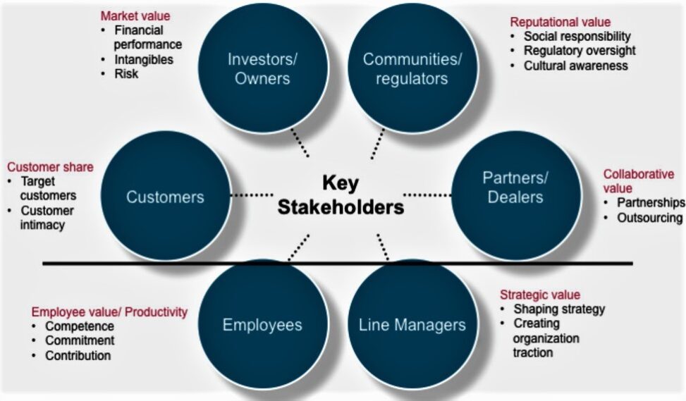 The Ultimate Guide to Public Relations in Marketing - Sortlist Blog