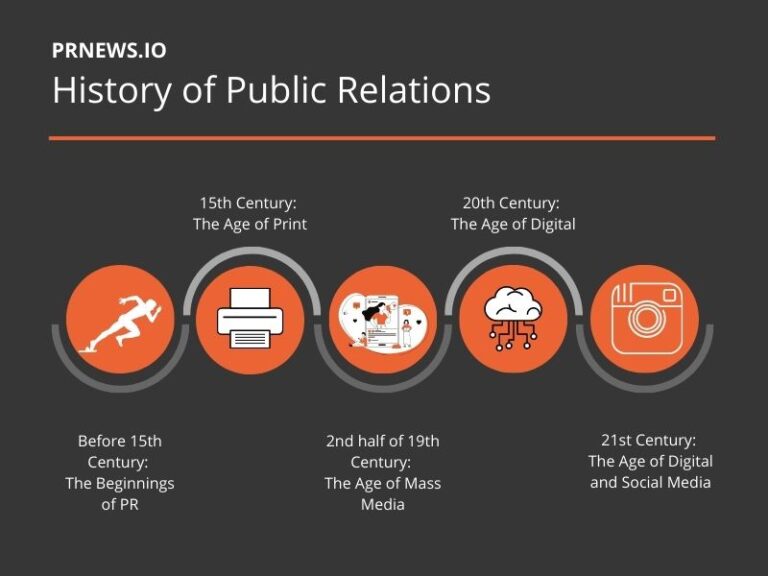 The Ultimate Guide to Public Relations in Marketing - Sortlist Blog