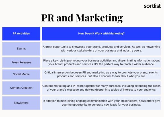 The Ultimate Guide to Public Relations in Marketing - Sortlist Blog