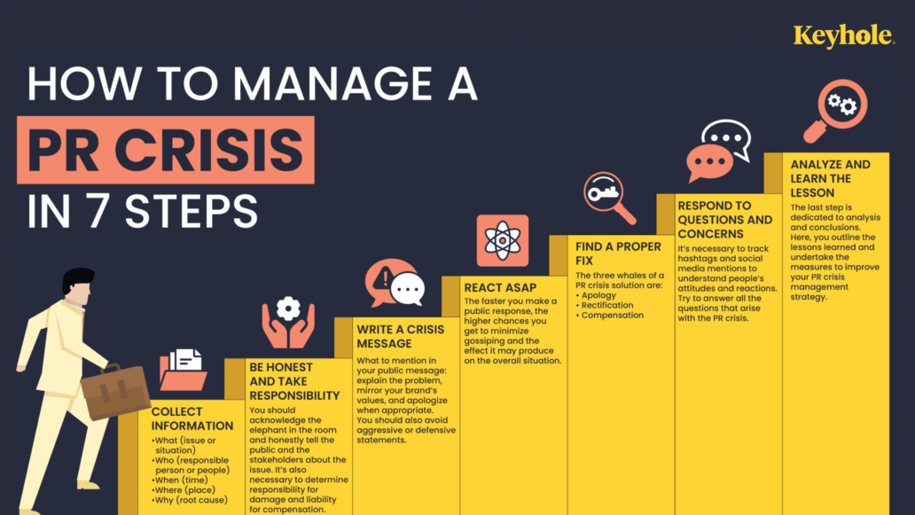 The Ultimate Guide to Public Relations in Marketing - Sortlist Blog