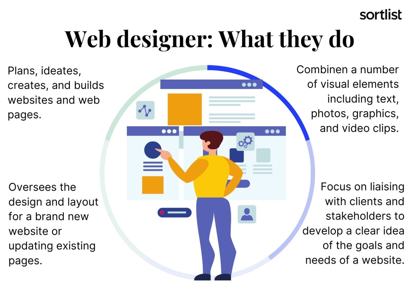 The Ultimate Guide to Web Design - Sortlist Blog