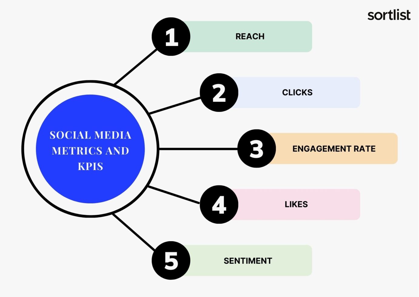 The Ultimate Social Media Marketing Guide: Tips and Tools for Success ...