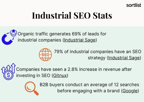 Industrial SEO Strategies: Effective Tips for 2024 - Sortlist Blog