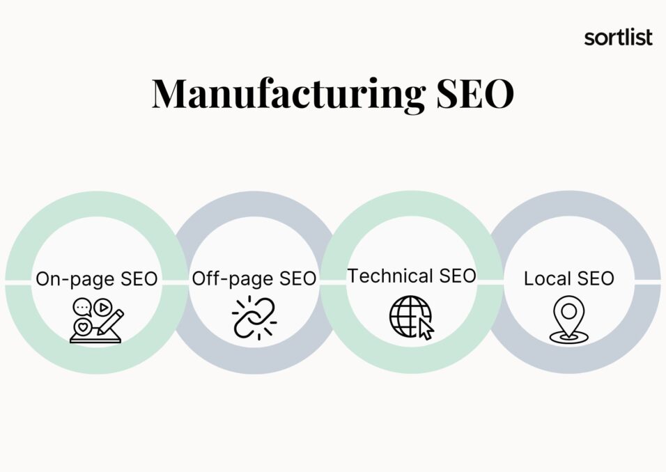 Manufacturing SEO Guide to Boost Your Production - Sortlist Blog
