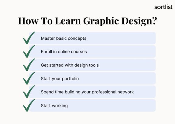 Graphic Design for Beginners: Essential Basics and Tips - Sortlist Blog