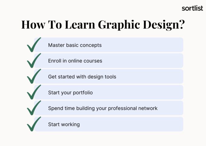 Graphic Design for Beginners: Essential Basics and Tips - Sortlist Blog