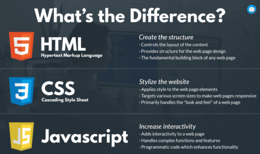 The Comprehensive Web Development Guide From Basics To Advanced