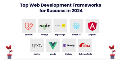 The Comprehensive Web Development Guide: From Basics to Advanced ...