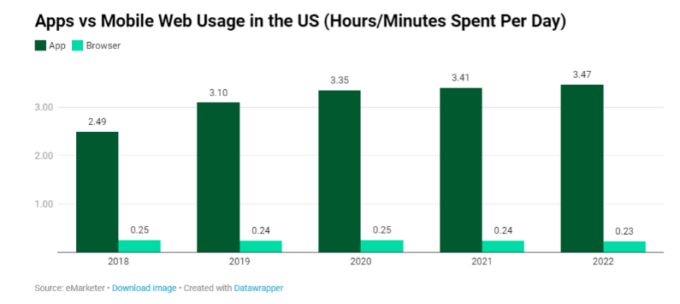 Ultimate Mobile App Design Guide: Best Practices for a Seamless User ...